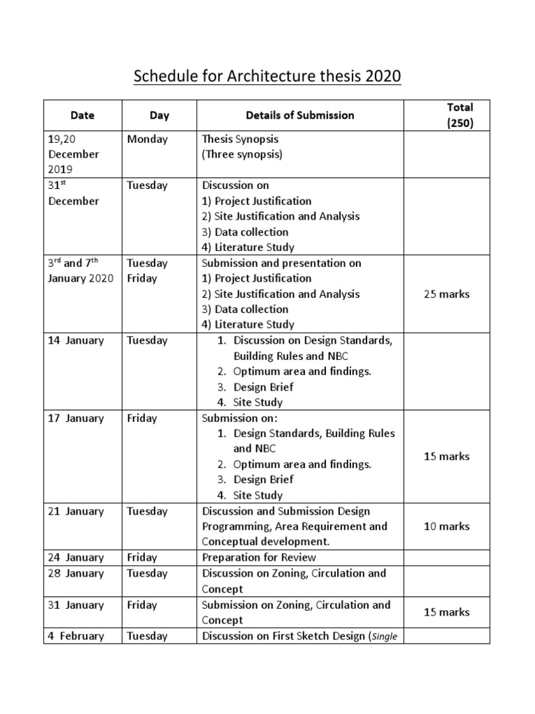 Schedule For Architecture Thesis | PDF | Thesis | Design