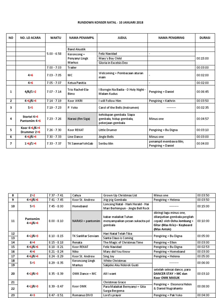 Rundown Konser Natal | PDF | Christmas | Holidays