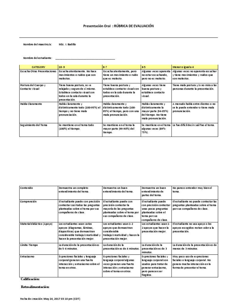 RUBRICA DE EVALUACIÓN Presentación Oral | PDF | Comunicación ...