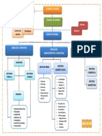 Organigrama Nissan | PDF