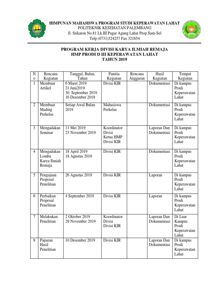 Proker Tabel Kir | PDF