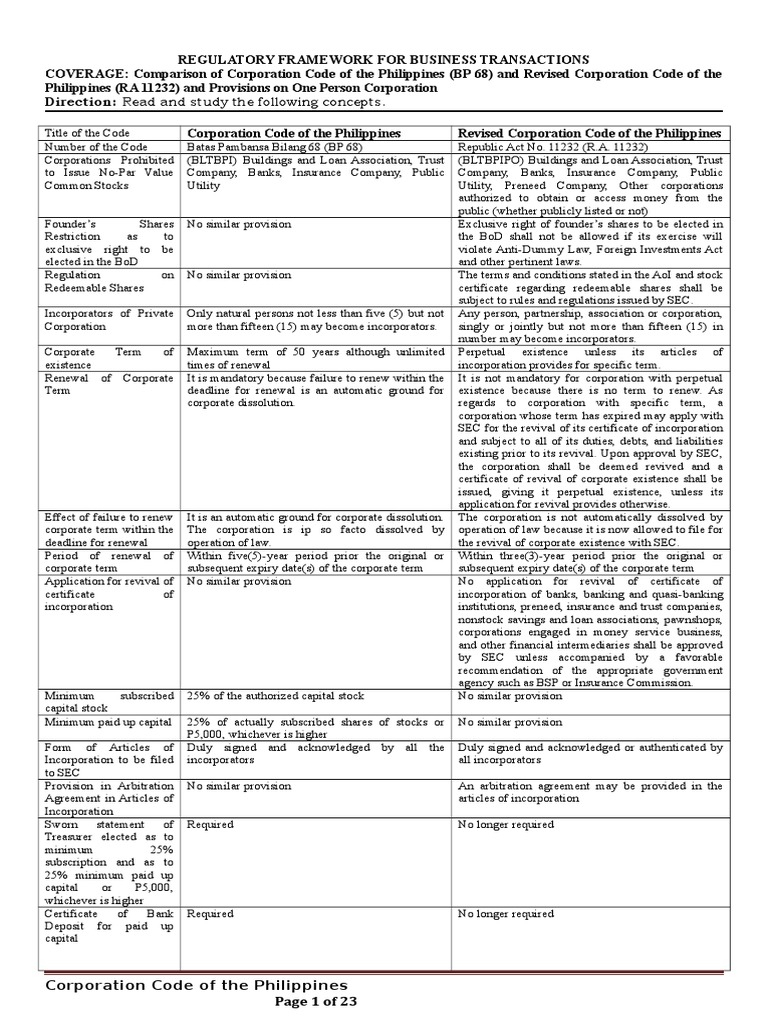 Comparison of Revised Corporation Code and Old Corporation Code ...