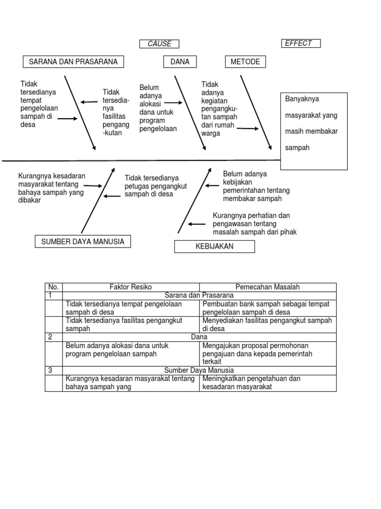 Fishbone Tempat Sampah Tertutup | PDF