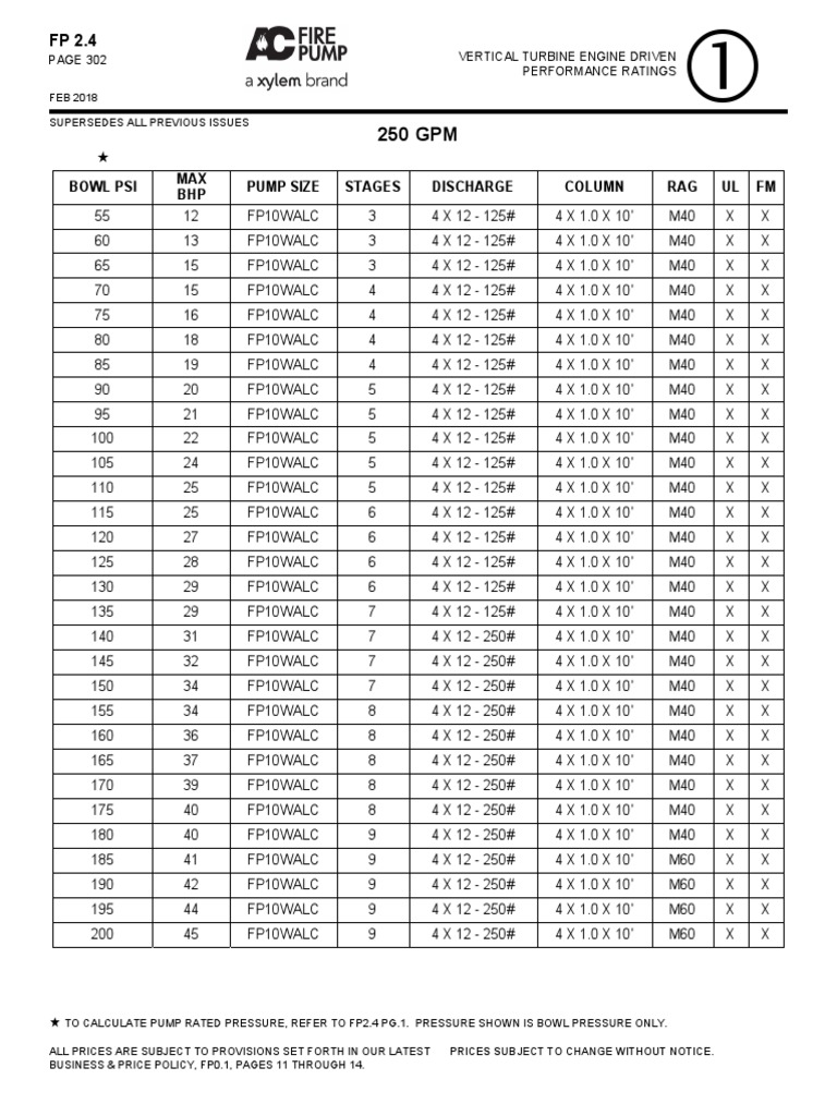 Pump Selection Table Diesel Driven 3 | PDF | Turbine | Power Engineering