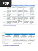 Venn Diagram Rubric | PDF