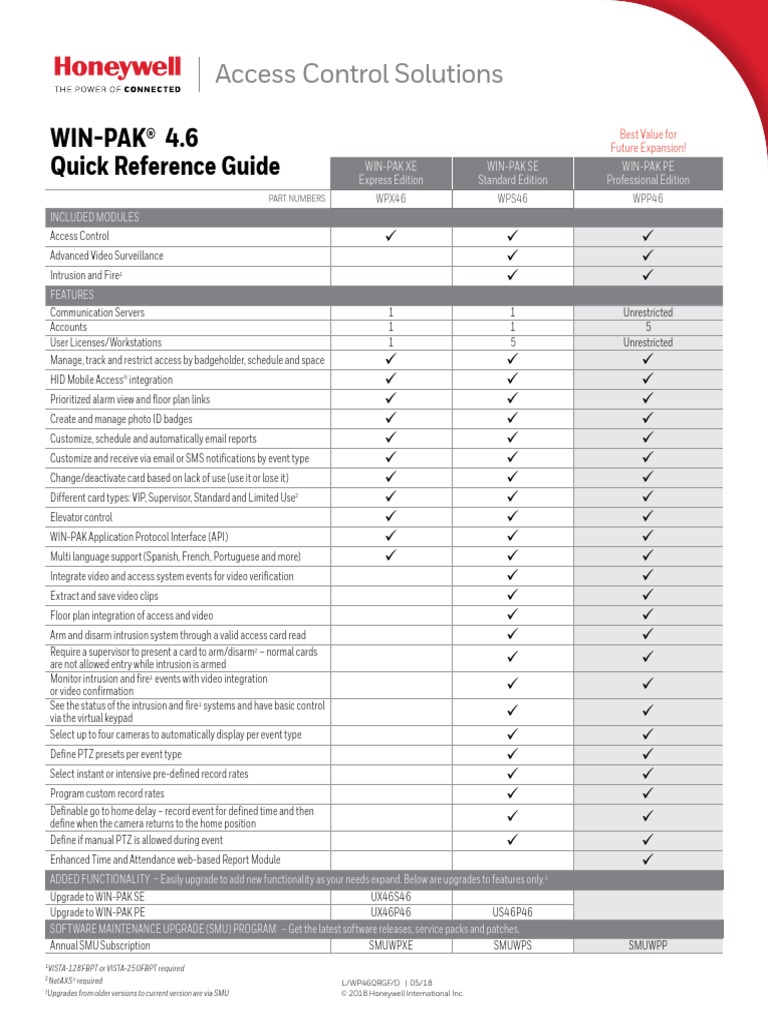 WIN-PAK®-4.7-Software-Quick-Reference-Guide | PDF | Application ...