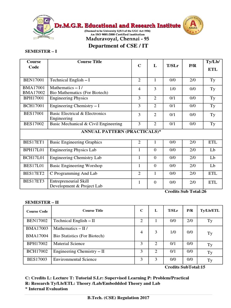B.Tech CSE Curriculum Overview 2017 | PDF | Electrochemistry | Matrix ...