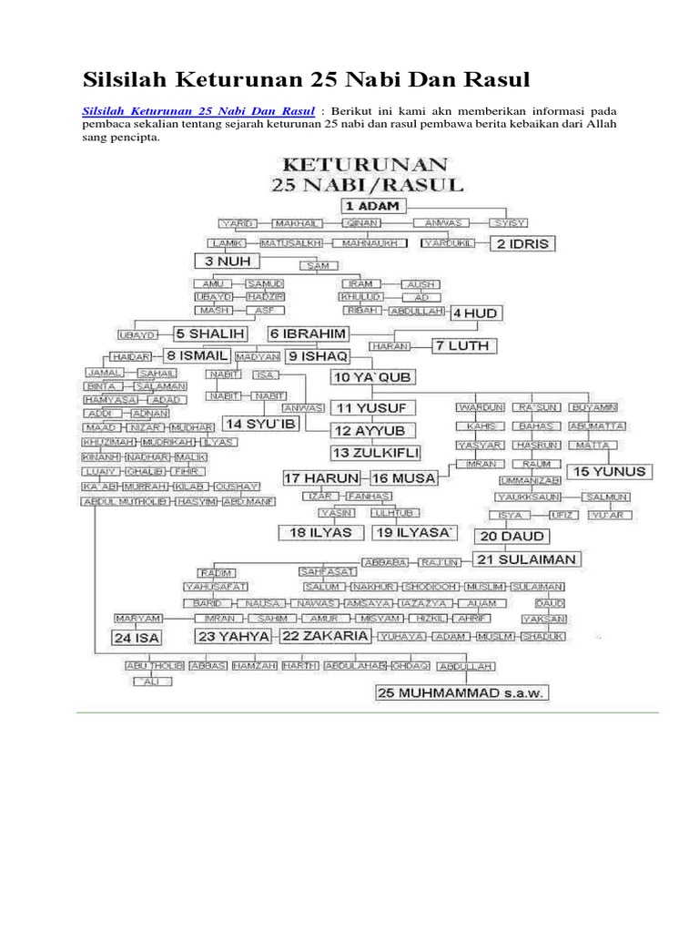 Silsilah Keturunan 25 Nabi Dan Rasul | PDF