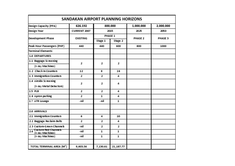 Planning Horizon | PDF