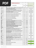 HS Codes for Electrical Equipment | PDF | Transformer | Relay