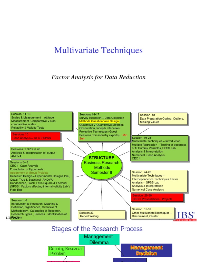 Sessions 21-24 Factor Analysis - Ppt-Rev | PDF | Factor Analysis | Data ...