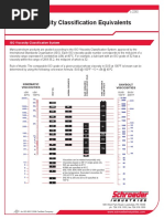 CST To SUS Conversion Chart PDF | PDF | Home & Garden | Computers