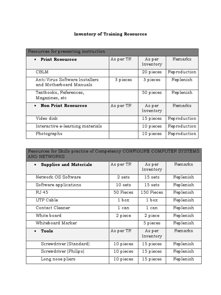 Inventory of Training Resources | PDF | Personal Computers | Electronics