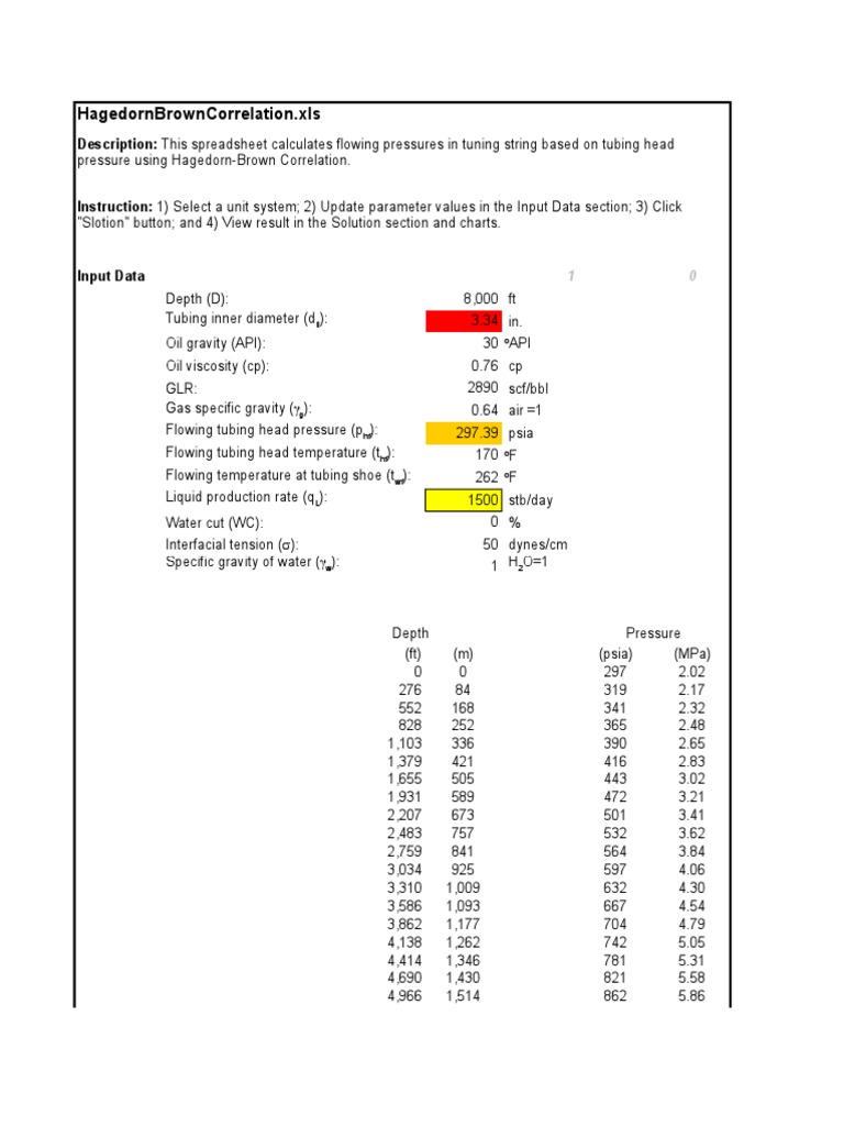Hagedorn-Brown Correlation | PDF | Pressure | Mechanics