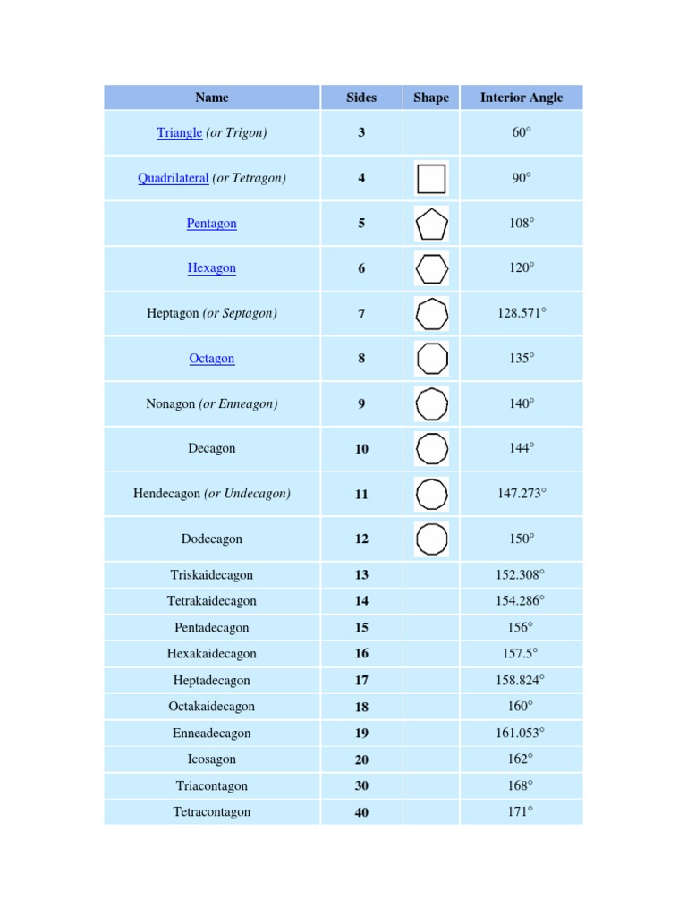 Terms For POLYGON | PDF | Convex Geometry | Geometry