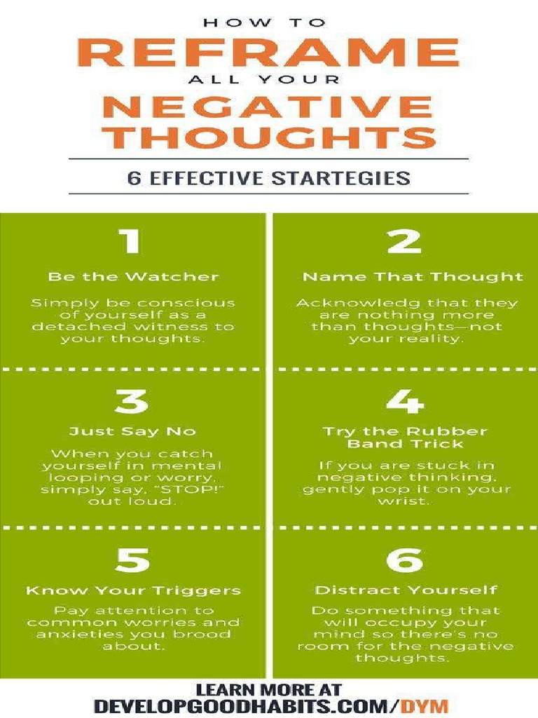 Negative Thoughts Reframe | Download Free PDF | Insight | Decision Making
