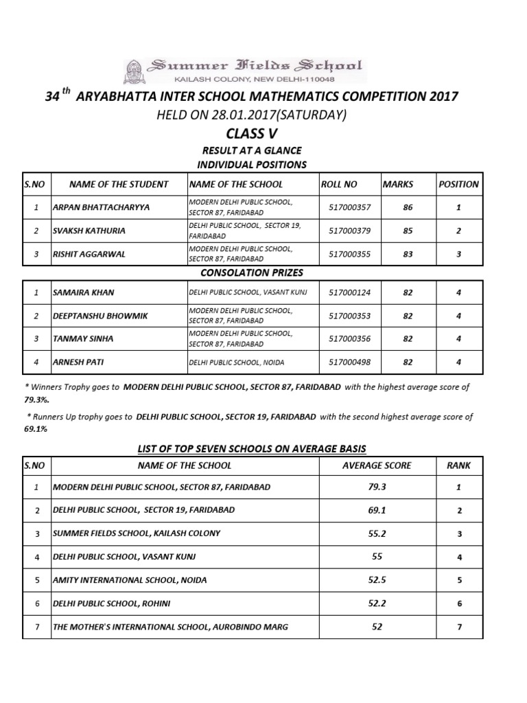 Result-At-A-Glance-Class-V 249 | PDF | Schools | Educational Stages