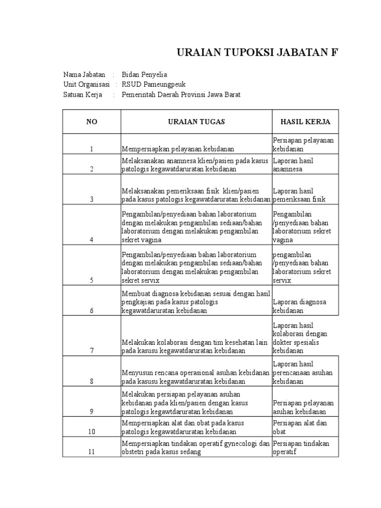 Uraian Tupoksi Bidan Penyelia | PDF