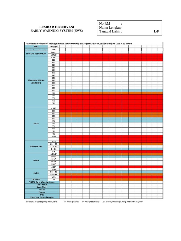 Lembar Observasi Ews | PDF