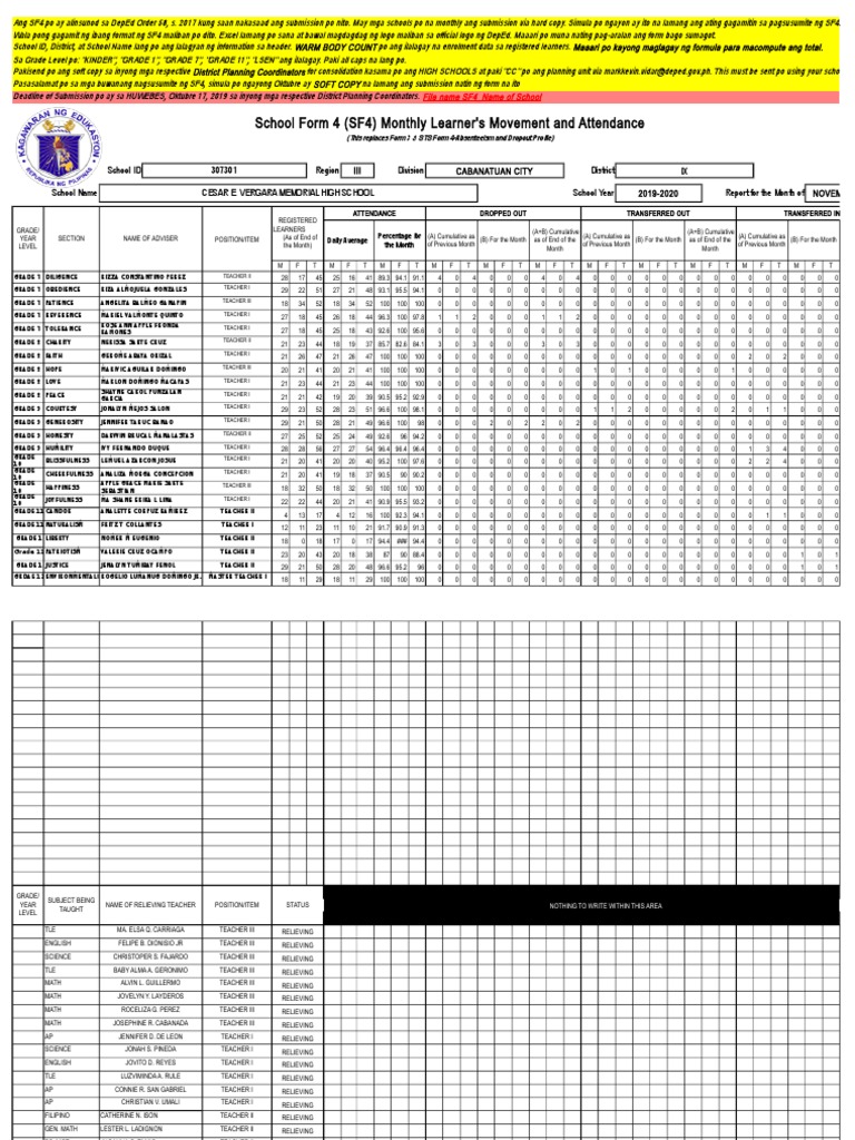 CEVMHS DepEd Cabanatuan Offical SF4 November | PDF