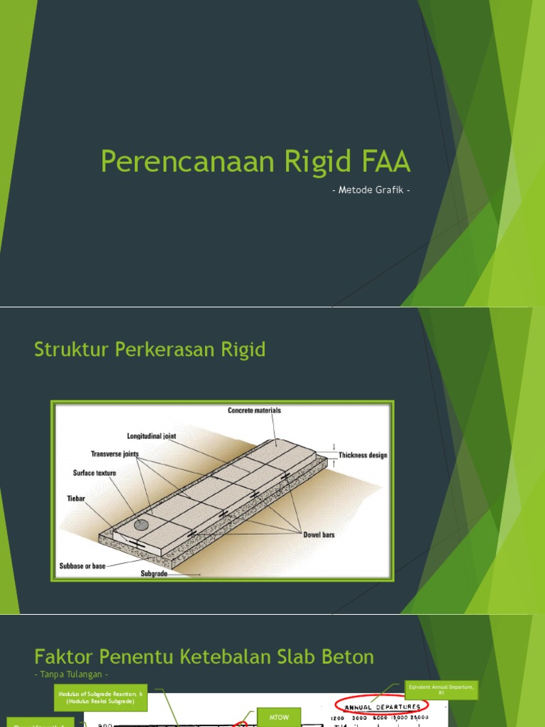 Perhitungan Rigid FAA | PDF