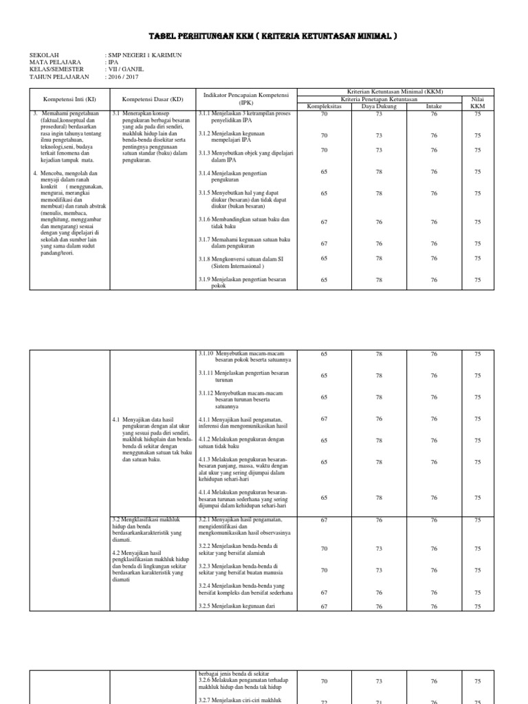 Tabel Perhitungan KKM K.13 7 | PDF