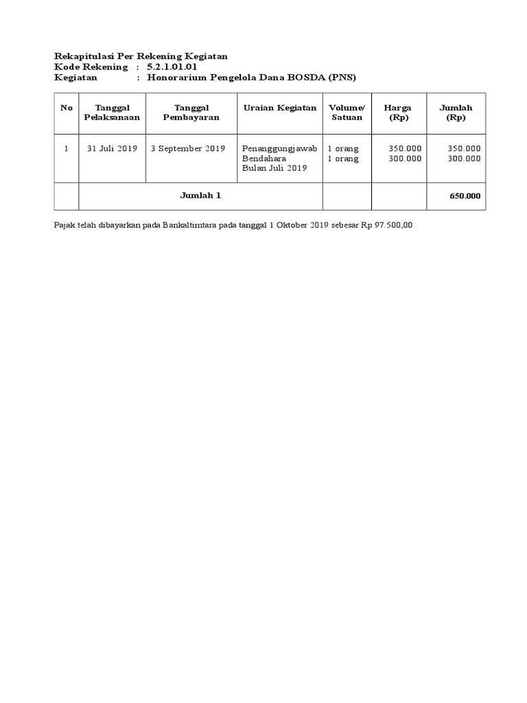 Rekap Honor, Service, SPPD, Kegiatan Bosda | PDF