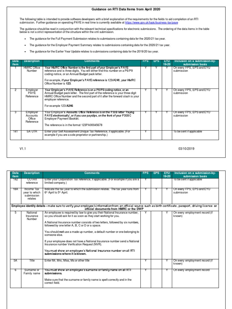 RTI Data Item Guide 20-21 v1-1 | PDF | Payroll Tax | Payroll