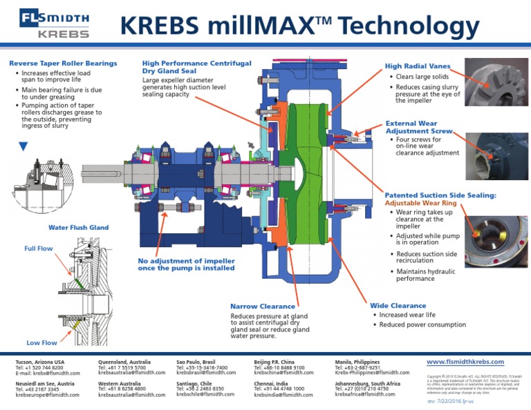 00 Mill MAXSlurry Pump July 2016 Cutaway | PDF | Pump | Manufactured Goods