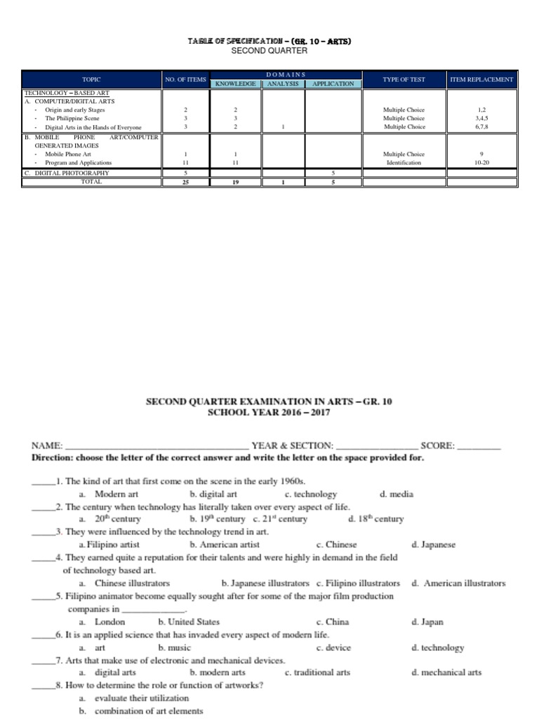 MAPEH Arts Grade 10 Second Quarter Examination | PDF | Multiple Choice ...