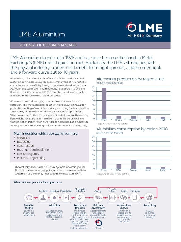 LME Aluminium Factsheet PDF | Download Free PDF | Futures Contract ...