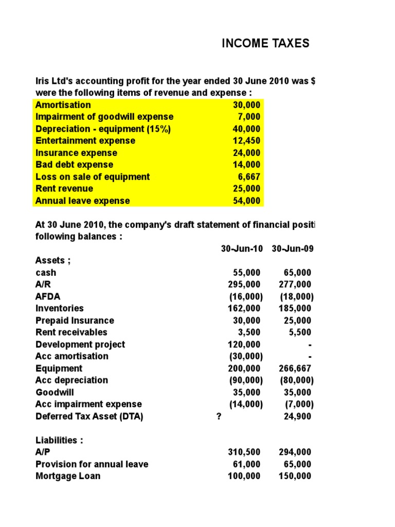 Contoh DTA DTL | PDF | Deferred Tax | Expense
