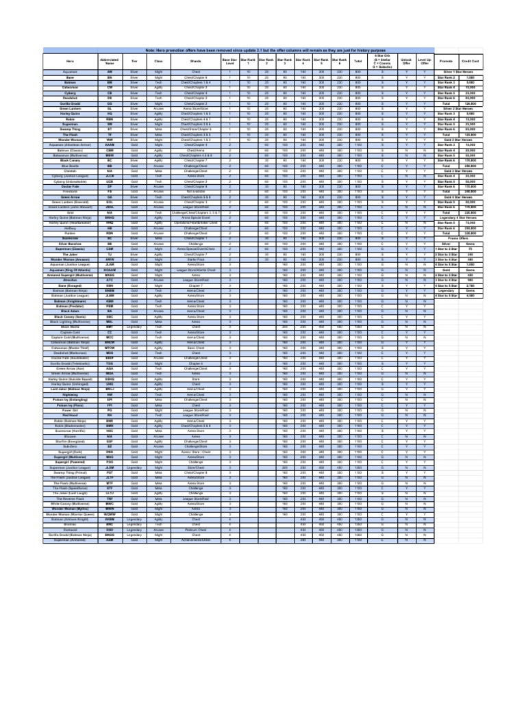 INJ2 Master Spreadsheet | PDF | Superhero Fiction | American Comics ...