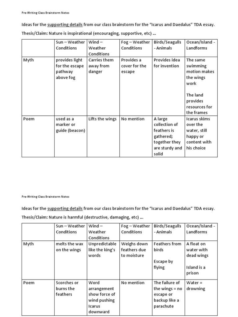 Icarus Daedalus TDA Brainstorm Notes | PDF | Weather | Nature