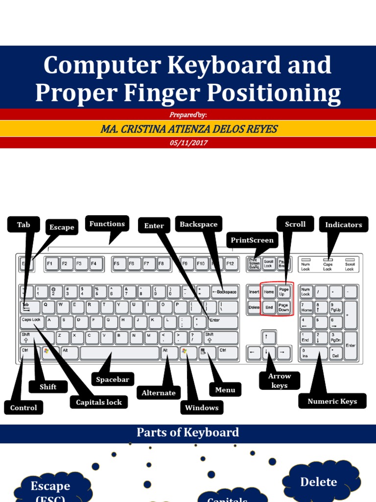 Keyboard and Proper Finger Positioning | PDF | Computer Keyboard | Human–Computer Interaction