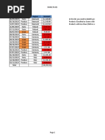 Supermarket Sales Sample Data | PDF