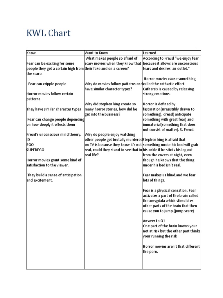 KWL Chart | PDF | Id | Clinical Psychology