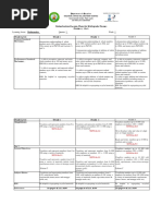 Curriculum Map MATH 2 Edited PRINTED 1-4 | PDF | Educational Assessment ...