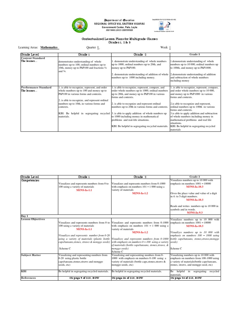 MG - CDLP Math 123 Q1 W1 | PDF | Natural Number | Learning