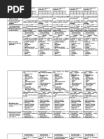 Sample Reflection For DLL | PDF | Education Theory | Psychological Concepts