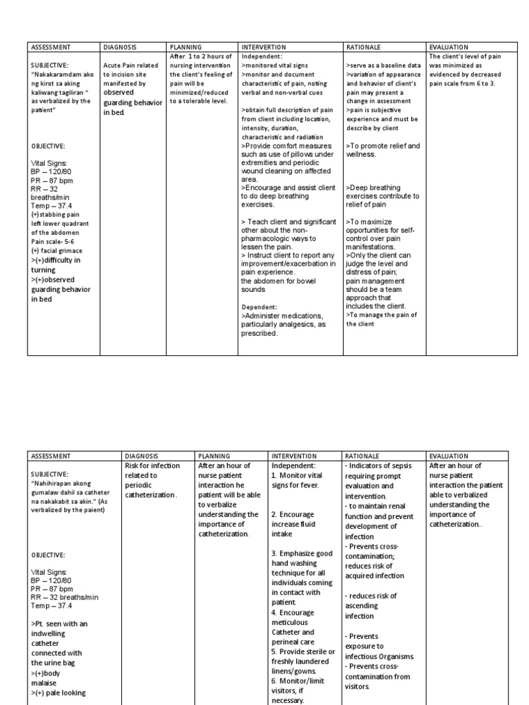 Observed Guarding Behavior in Bed | PDF | Pain | Infection