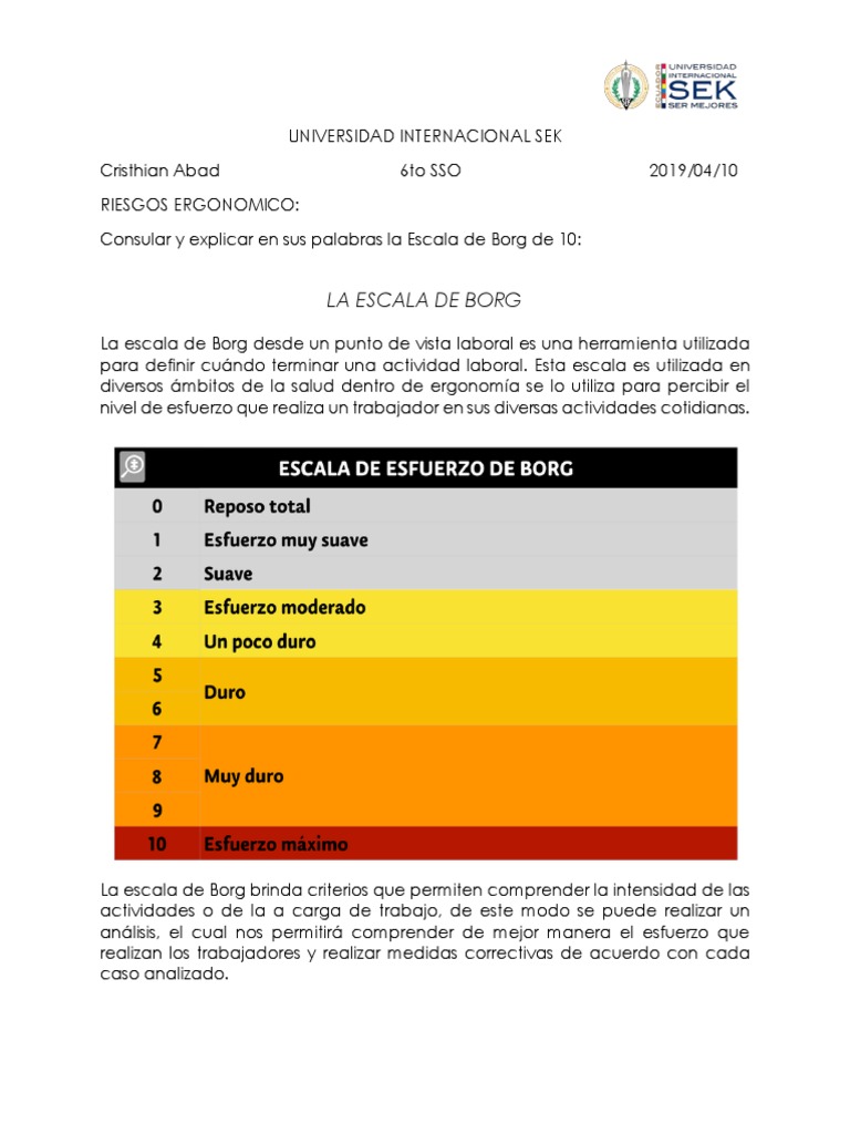 Análisis de la Escala de Borg para medir el esfuerzo percibido en el ...