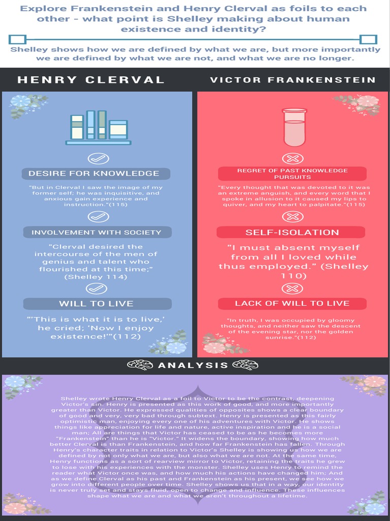 Frankenstein Character Comparison | PDF | Frankenstein