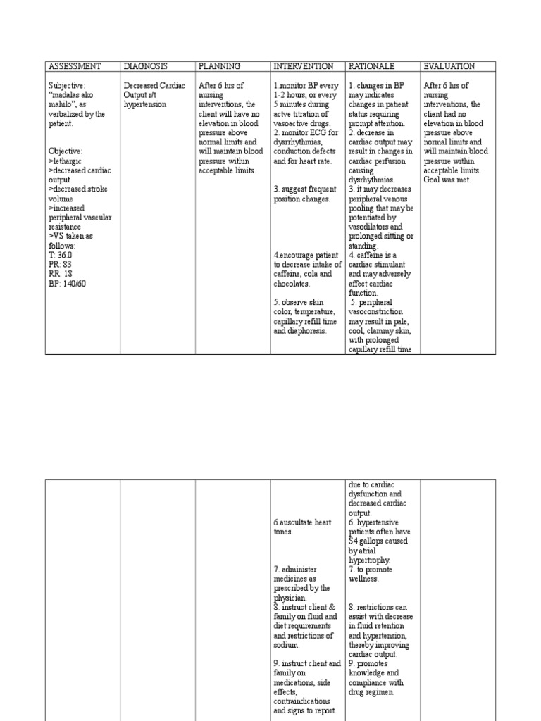 Nursing Care Plan For Hypertension | PDF | Heart | Hypertension