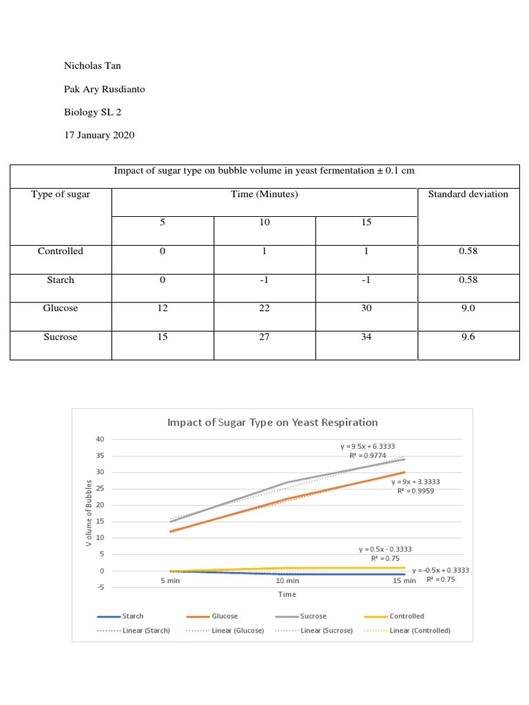 Yeast Fermentation Experiment Pdf Carbohydrates Glucose