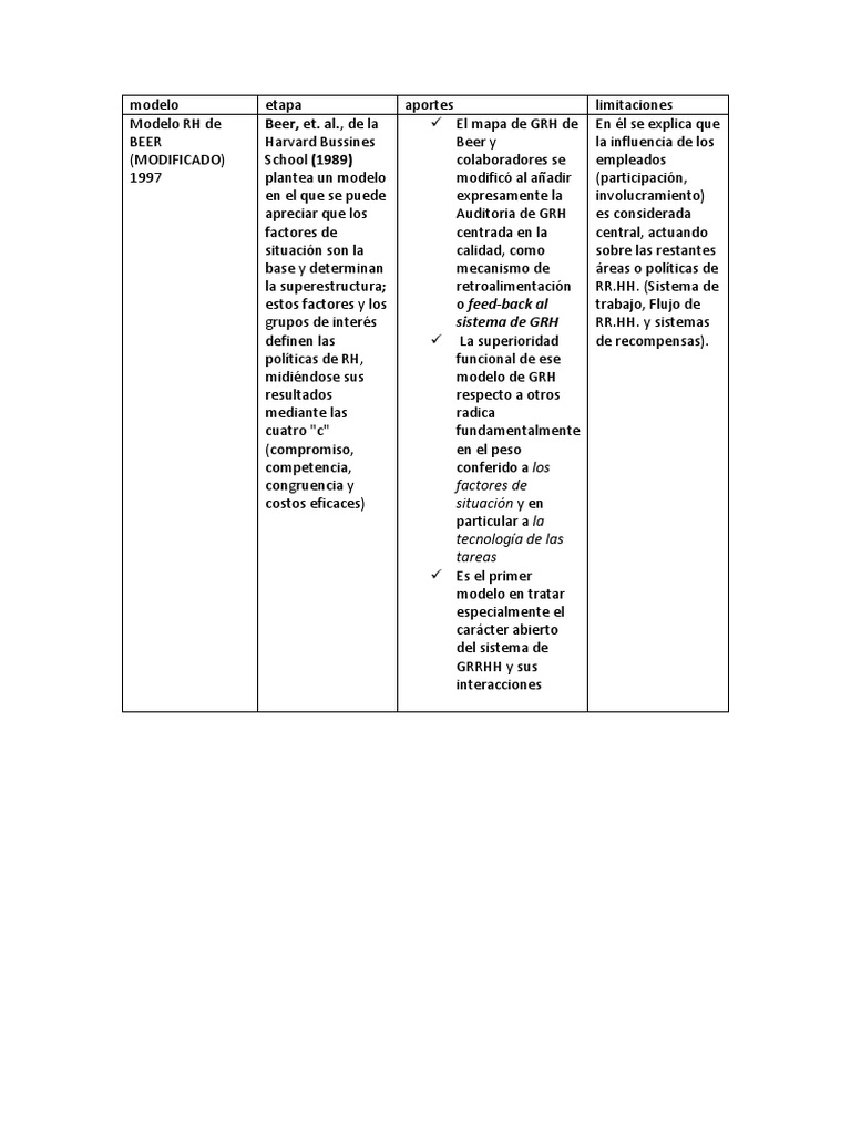 Modelo de Beer en Recursos Humanos | PDF