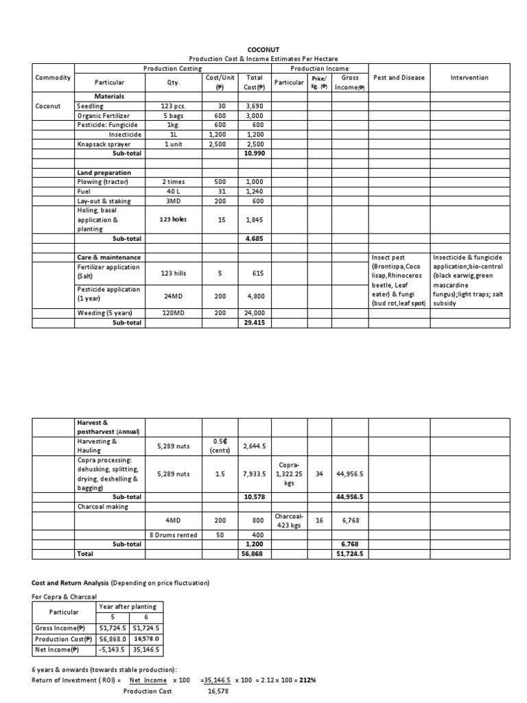 Coco Cost of Production1 | PDF | Return On Investment | Coconut
