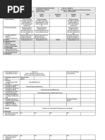 EAPP DLL Week 1: 2nd Quarter Overview | PDF