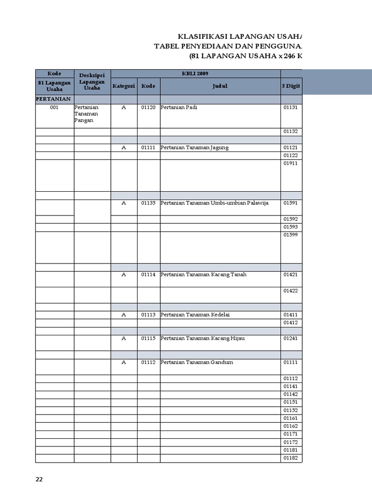 Mapping KBLI KBKI | PDF