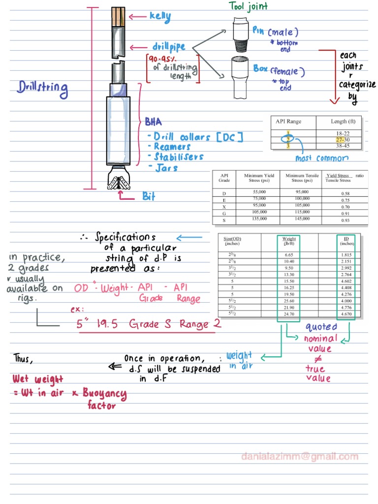 Introduction Drill String & Casing Design PDF | PDF | Continuum ...